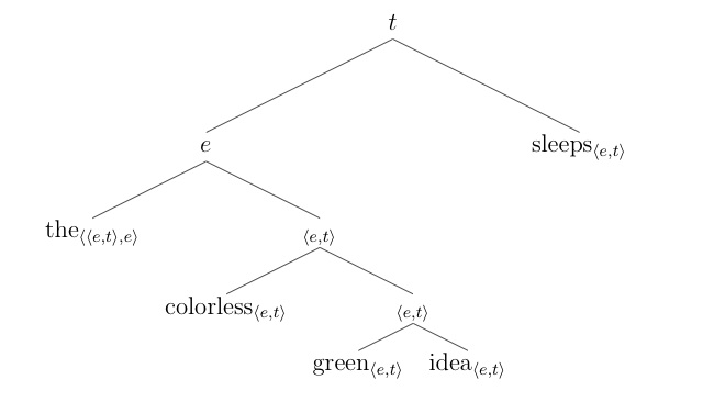 Semantics 1: Notes on Assignment 3